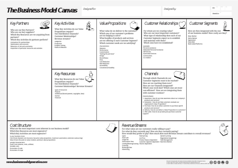 Business Model Canvas Cheat Sheet | PDF | Business Model | Economics