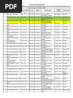 HAG and SAG Officers Seniority List 2024 | PDF