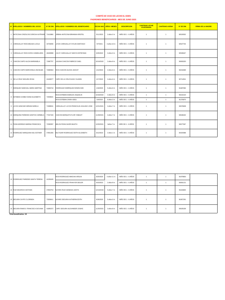 PADRON de PVL Junio El Eden y Huangabal | PDF