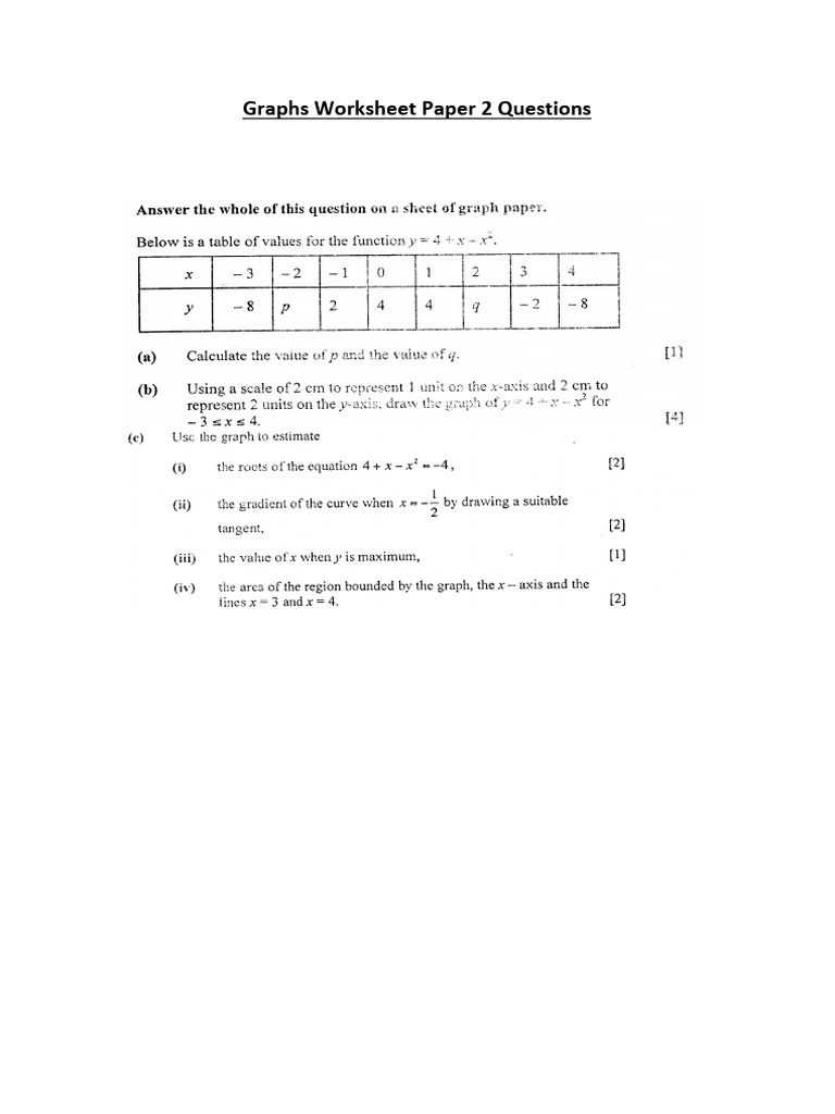Graphs P2 Worksheet | PDF