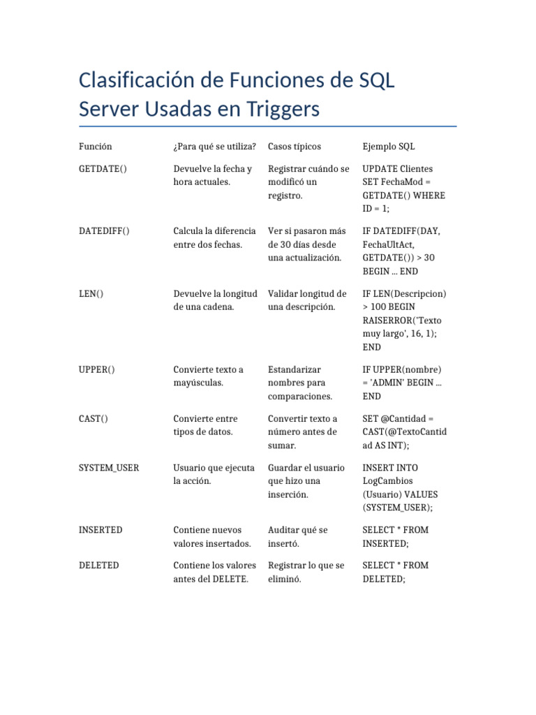 Funciones SQL Triggers | PDF