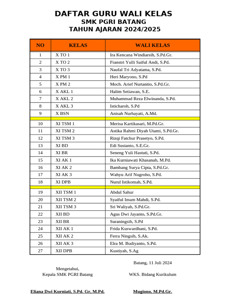 Contoh Absensi | PDF