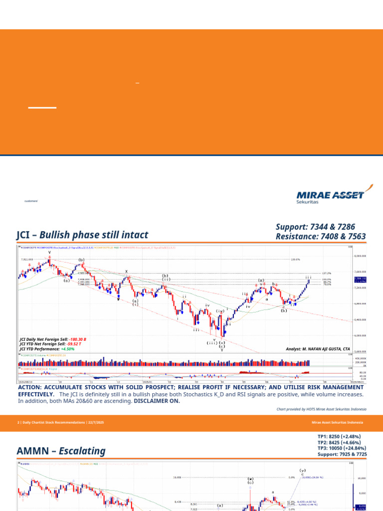 Daily Chartist Stock Recommendations - 22 July 2025 | PDF | Market ...