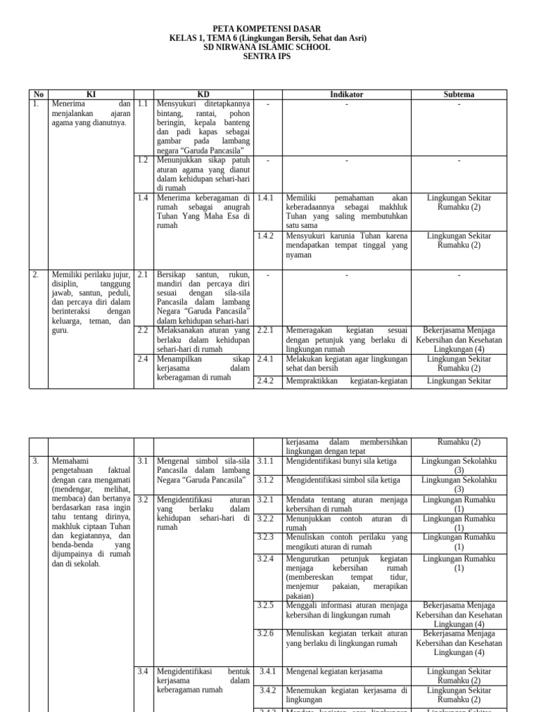Peta KD Sentra Ips Tema 6 | PDF