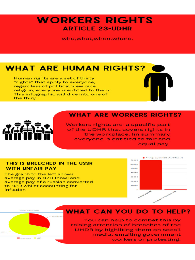 Colorful Bold Student PSA Infographic Walkthrough Template | PDF