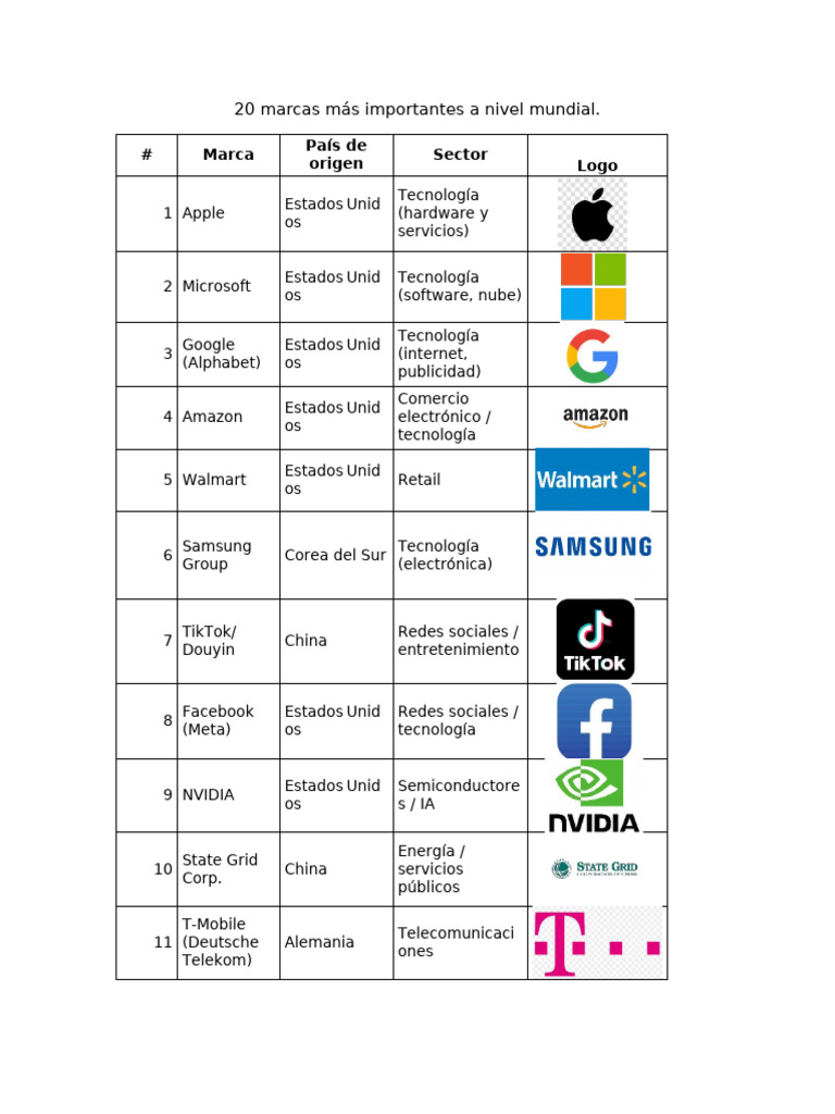 20 Marcas Más Importantes del Mundo | PDF | Empresas