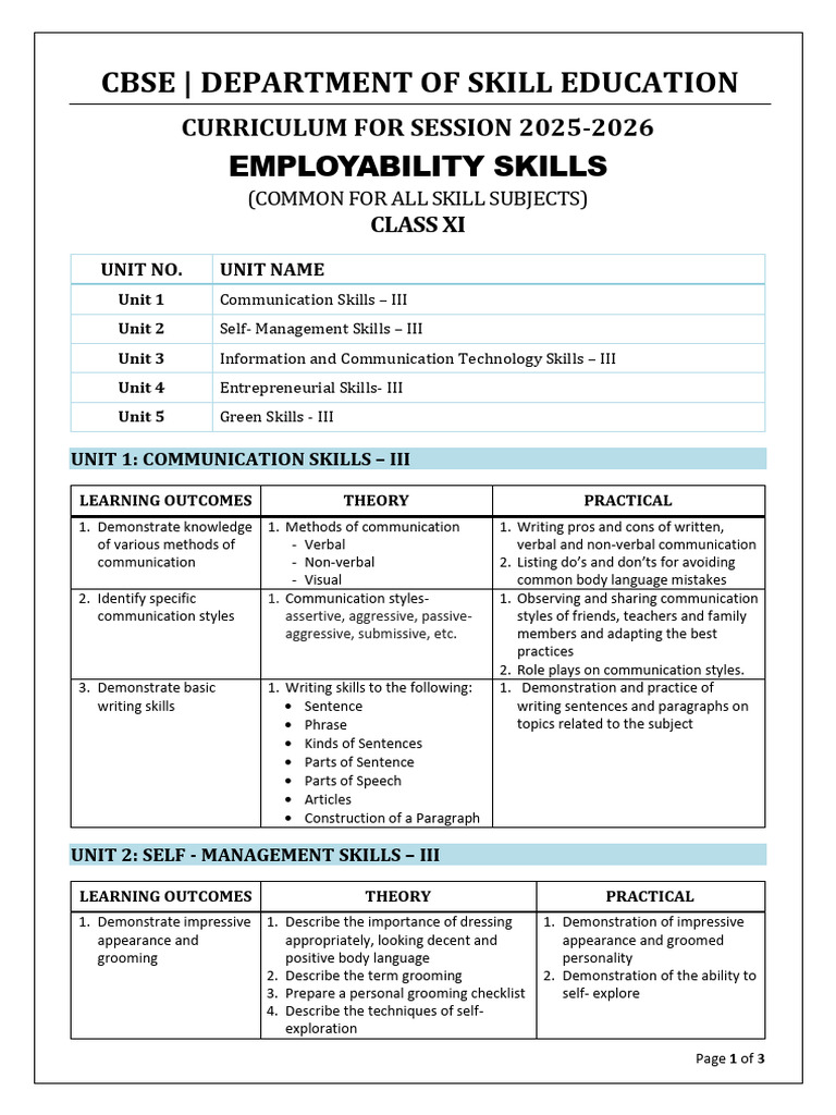 Class XI Employability Skills Curriculum | PDF | Entrepreneurship ...
