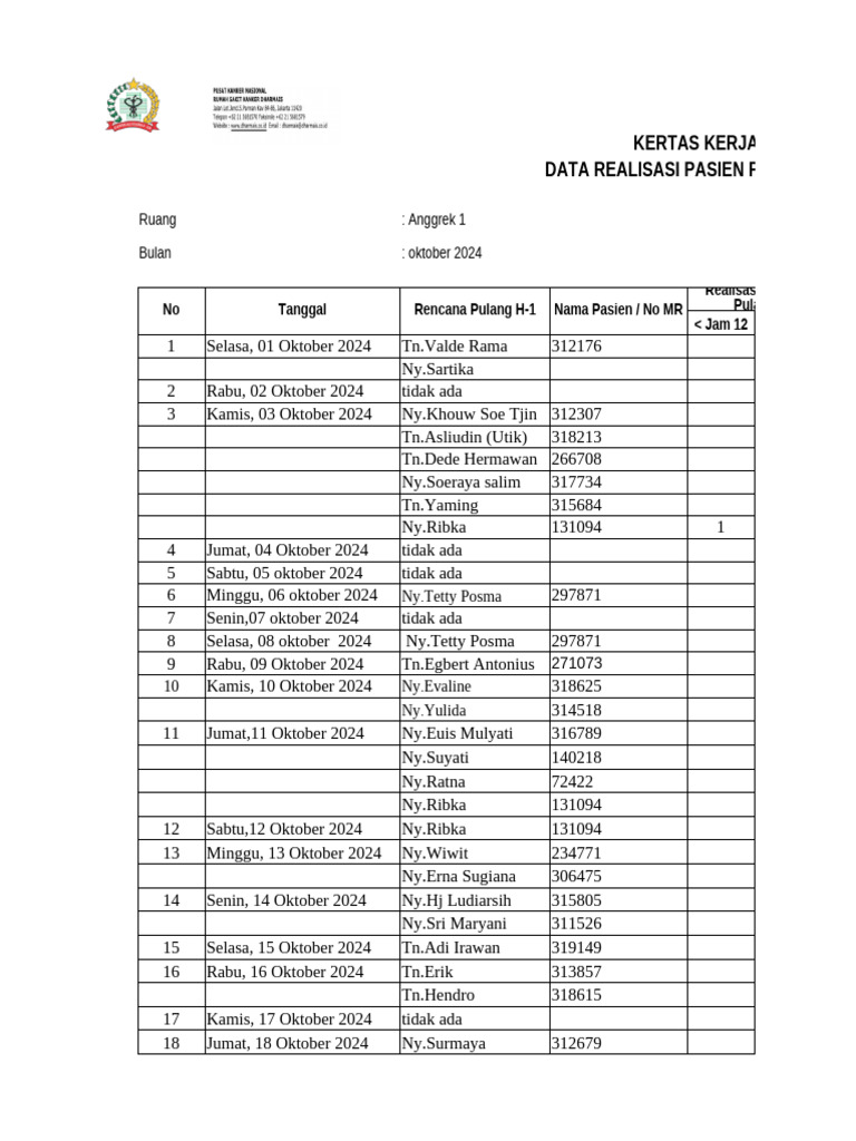 Data Pasien Pulang H-1 Oktober 2024 | PDF