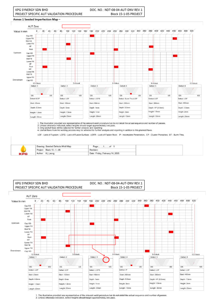 KPG Synergy AUT Validation Procedure | PDF