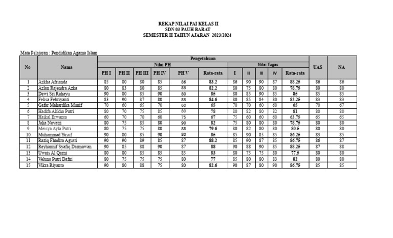 REKAP NILAI (1) (1) (1) (1) (1) (4) - Sheet3 | PDF