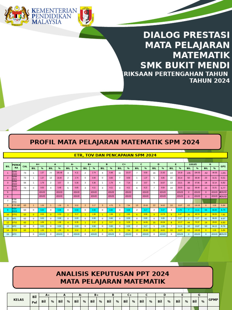 Contoh Tapak DP | PDF