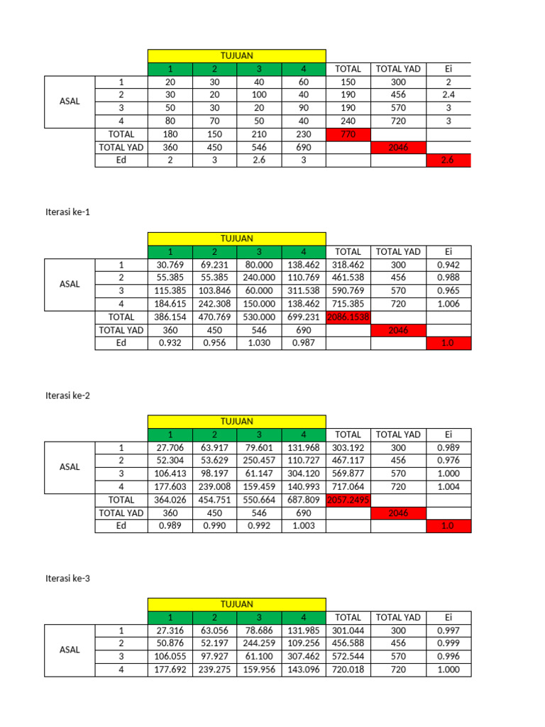 Ahmad Khirbatul Aziz - Tugas TAPP Model Detroit | PDF
