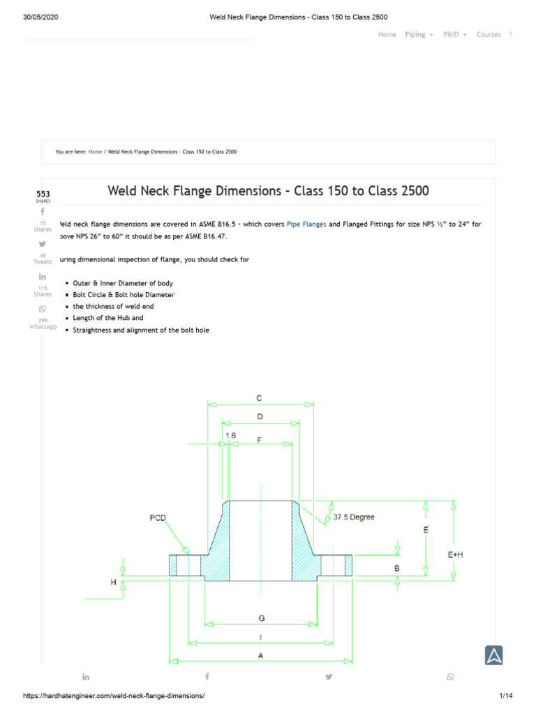 Weld Neck Flange Dimensions - Class 150 To Class 2500 | PDF ...