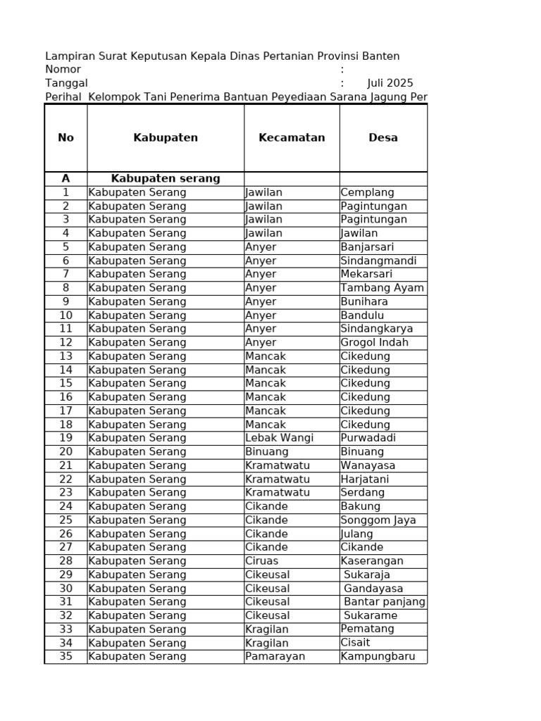 Rekap CPCL Jagung Pat Apbd Perubahan 2025 Banten | PDF