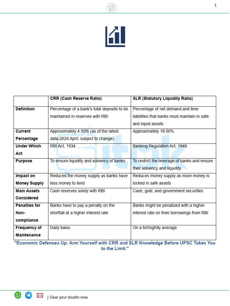 Cheat Sheet CRR SLR | PDF