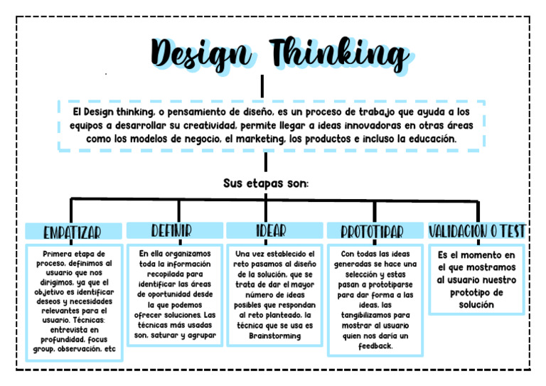 Design Thinking | PDF