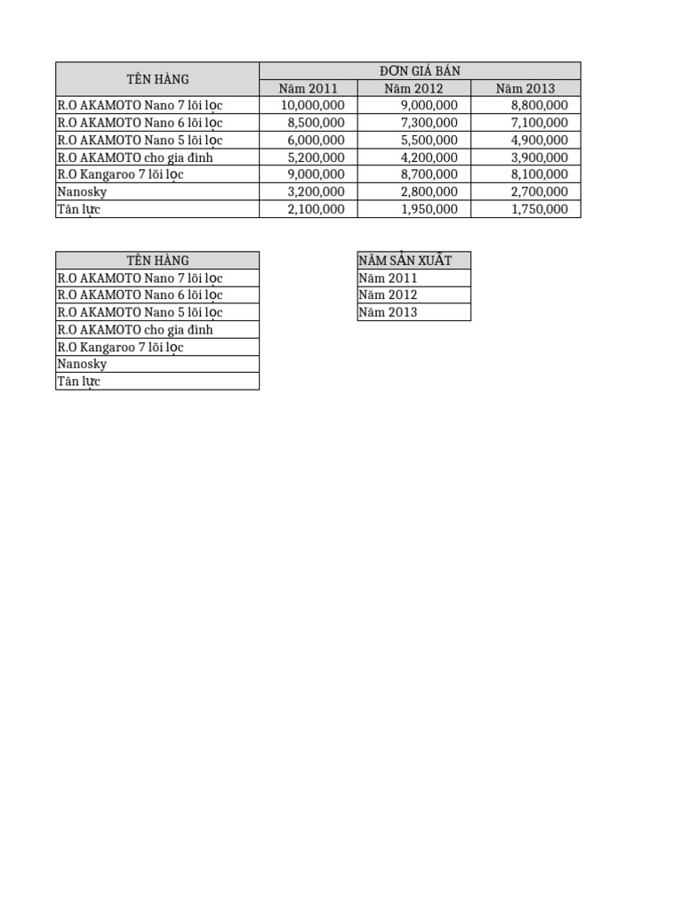 20.8.2017 (De 2) (NTDT Goi Y) Dulieu - Excel | PDF