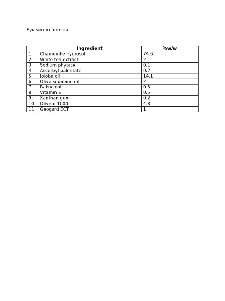 Eye Serum Formula-Trial 1 | PDF