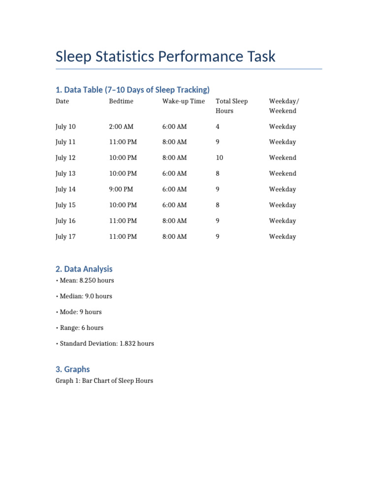 Sleep Statistics Report RAMIN Corrected | PDF
