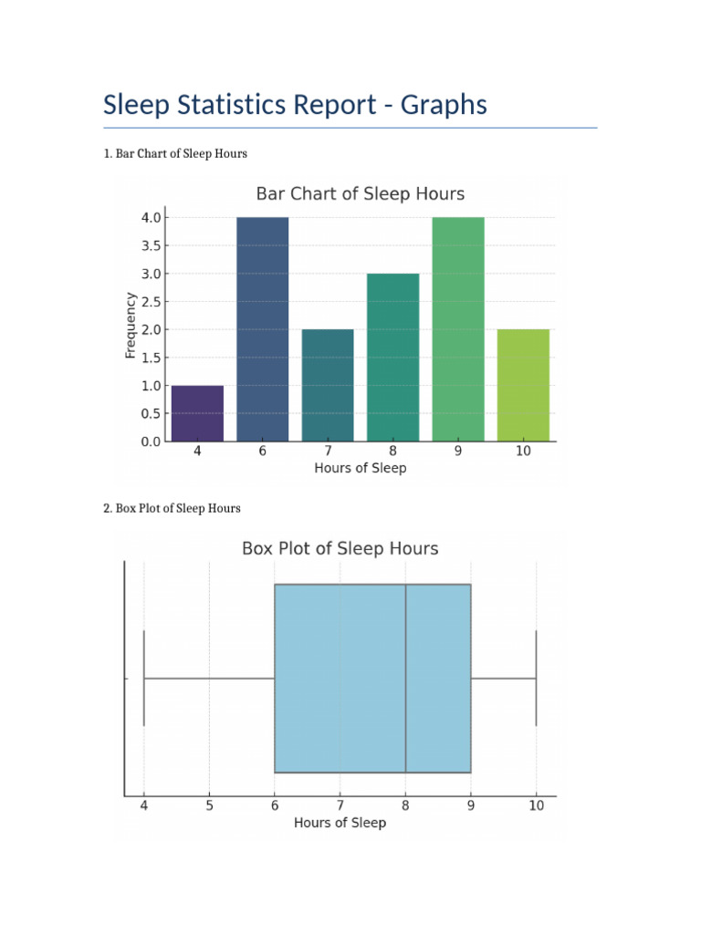 Sleep Statistics Graphs | PDF