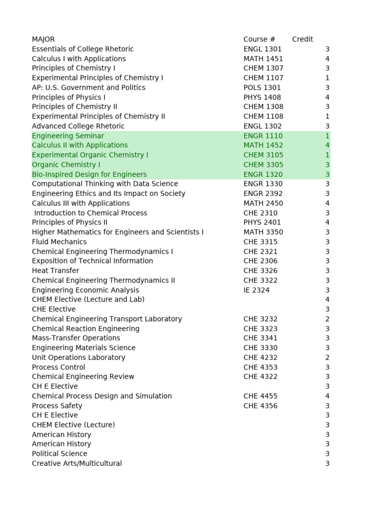 College Course Catalog Overview | PDF | Chemical Engineering | Engineering