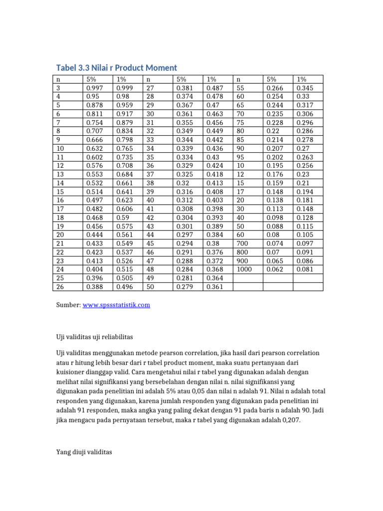Tabel R Product Moment | PDF