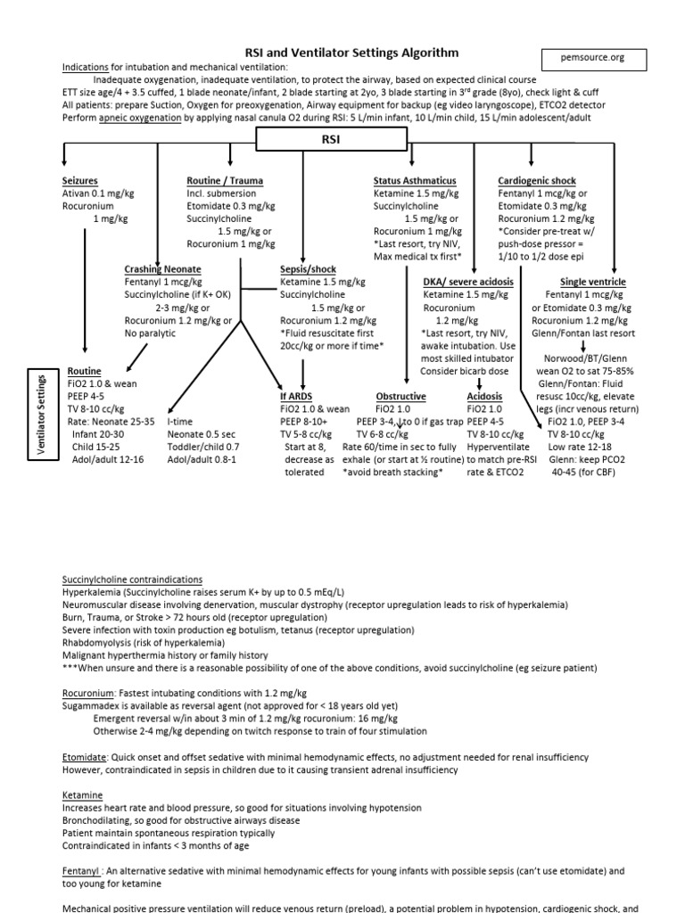 RSI and Ventilator Settings Algorithm | PDF | Human Diseases And ...