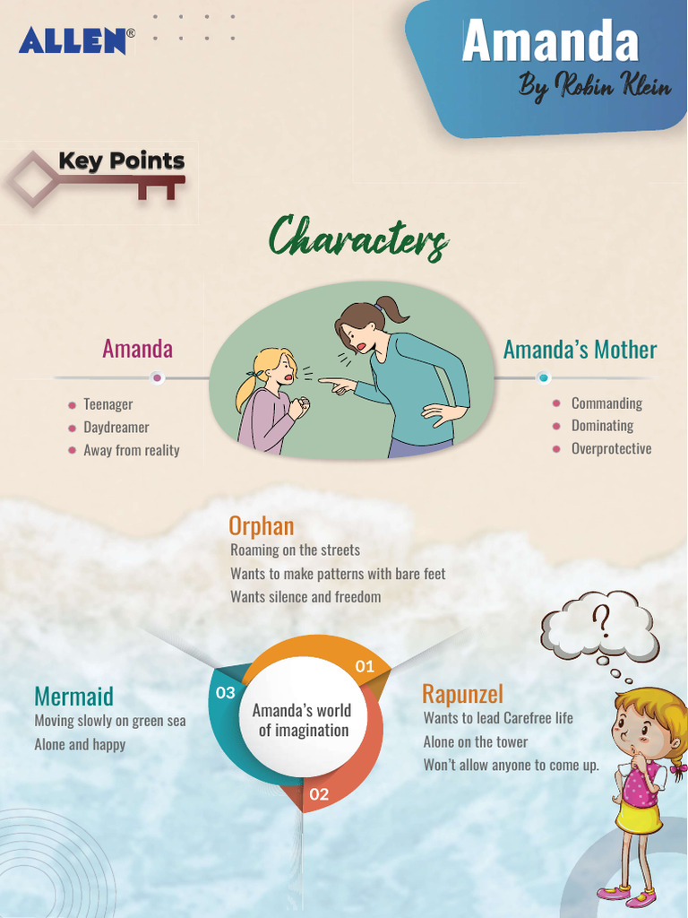 Amanda Key Points | PDF