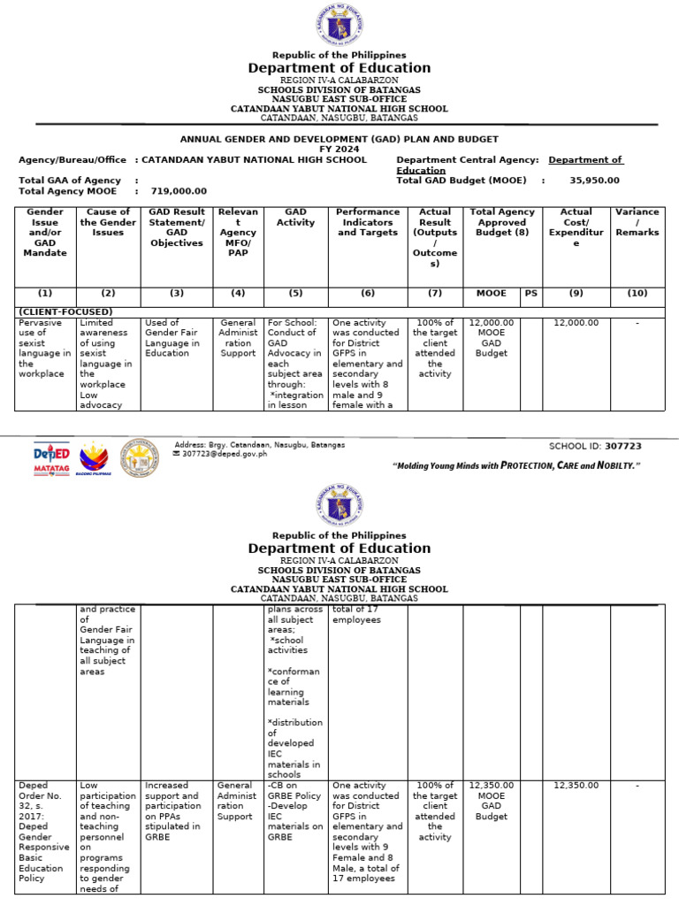 GAD Accomplishment Report 2024 | PDF | Learning