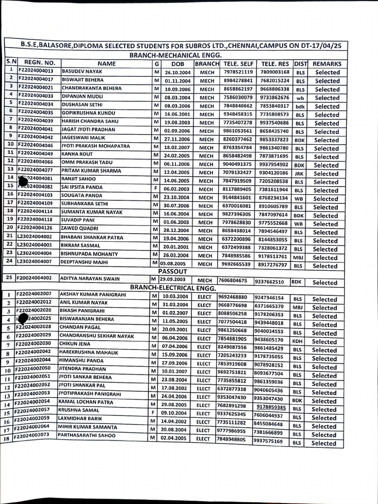 Selection List For Subros Ltd. | PDF