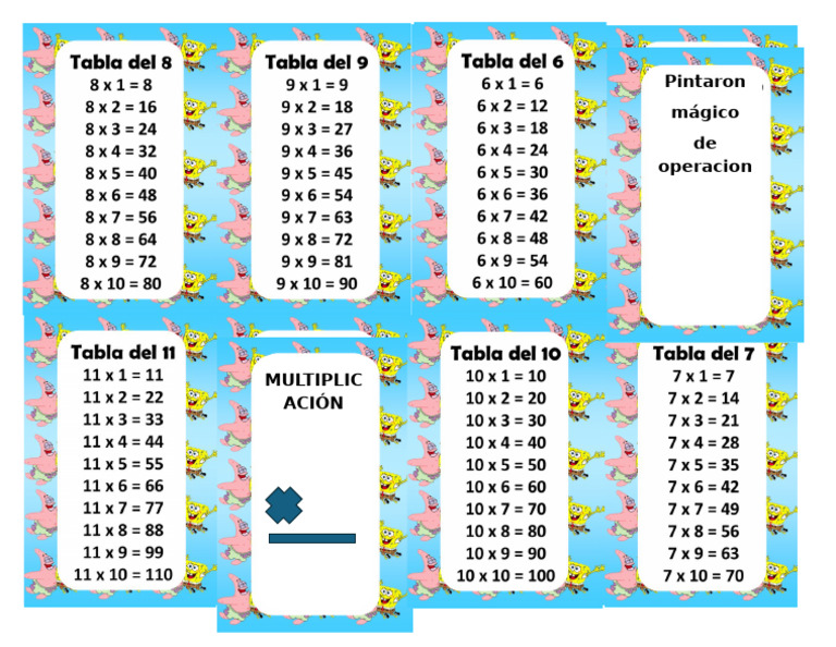 Tablas de Multplicar Bob Esponja | PDF