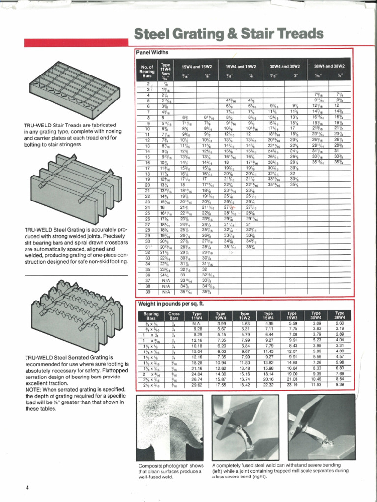 Grating Details | PDF
