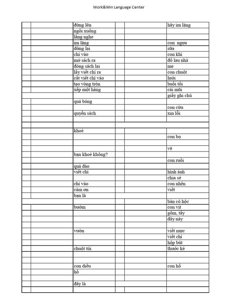 C1 Wordlist: Classroom Language Unit 3 | PDF