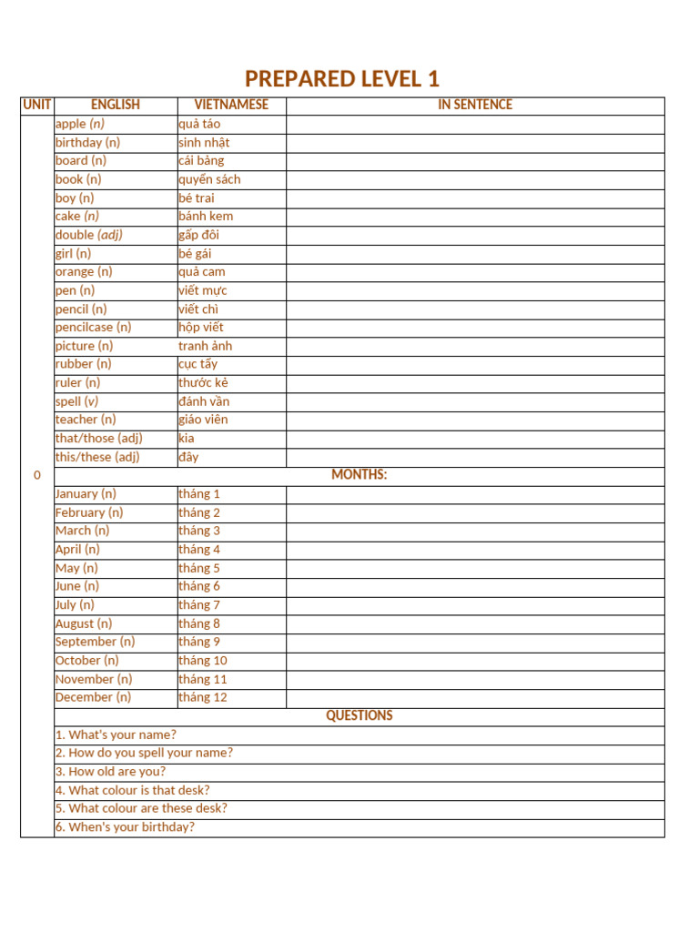 Word List | PDF