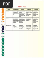 NCC Drills & Commands | PDF