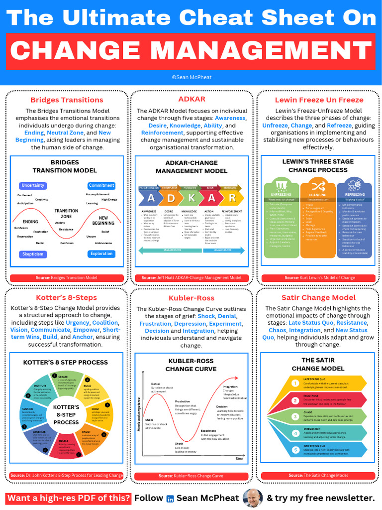 Change Management Models Overview | PDF | Change Management | Social ...