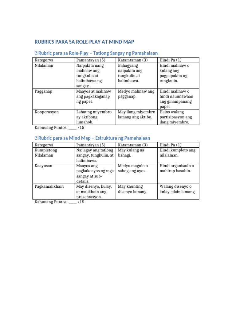 Rubric RolePlay MindMap | PDF