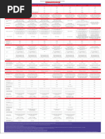 Stanbic Bank Uganda Fees Guide | PDF | Cheque | Banks
