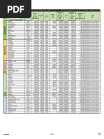 Upl Product Brochure | PDF | Herbicide | Wheat