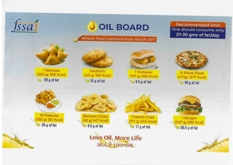Oil Limit Consumable | PDF