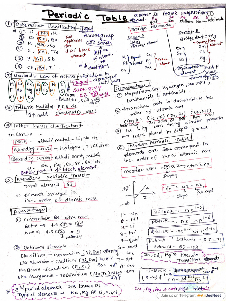 Periodic Properties Short Notes IIT JEE | PDF