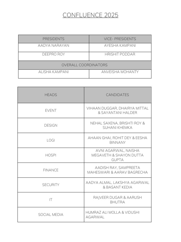Confluence 2025 List | PDF