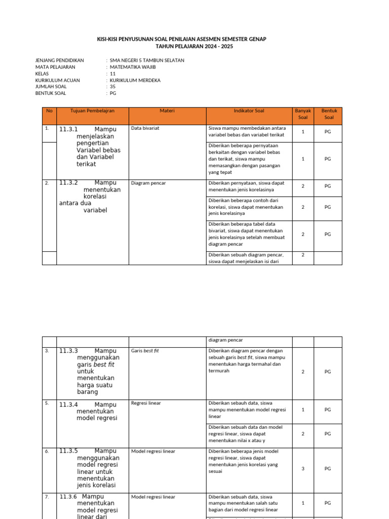 Dokumen Materi MTK Dan Kisi Kisi | PDF