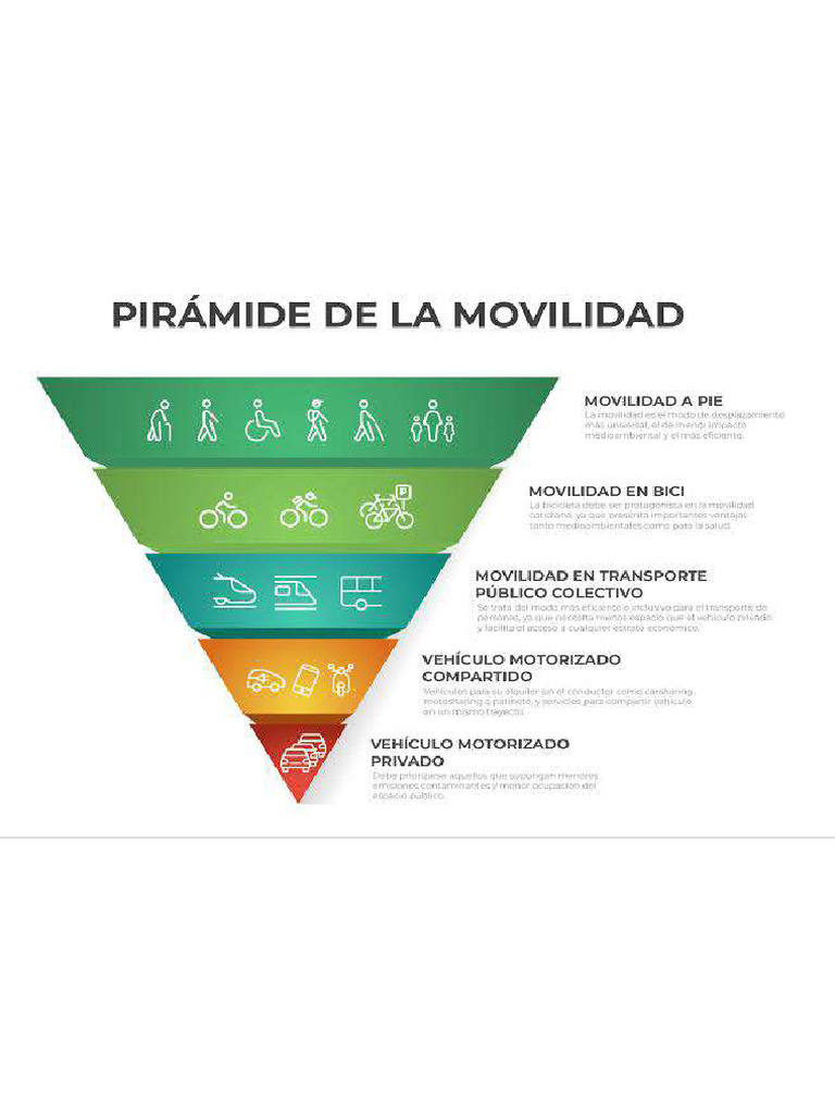 Piramide De Movilidad Urbana Pdf