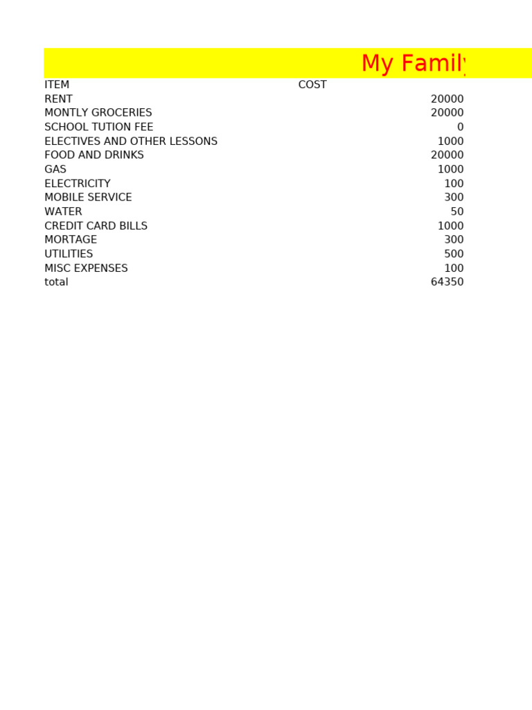 Family Monthly Expenses Overview | PDF