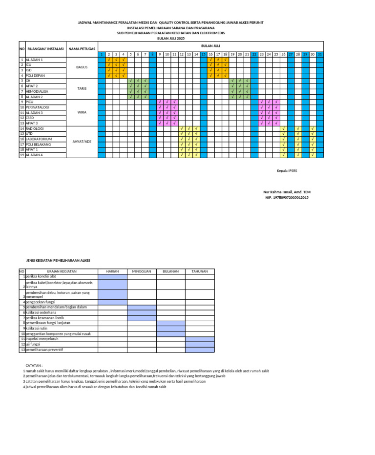 Jadwal Quality Control | PDF