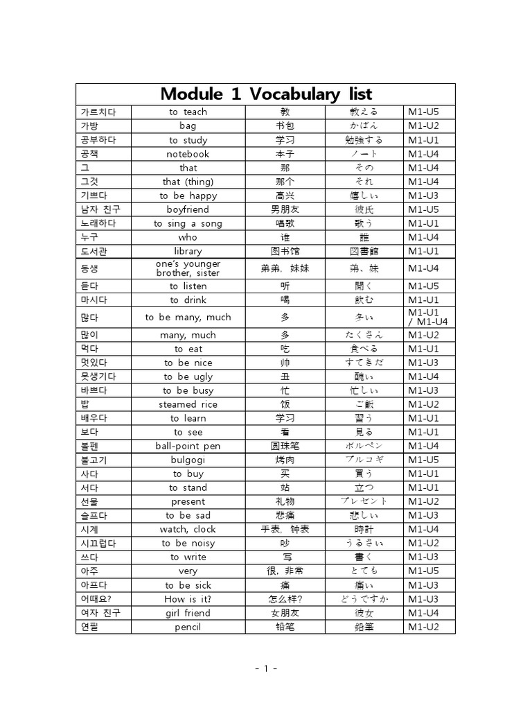 Module 1 - Vocabulary List | PDF