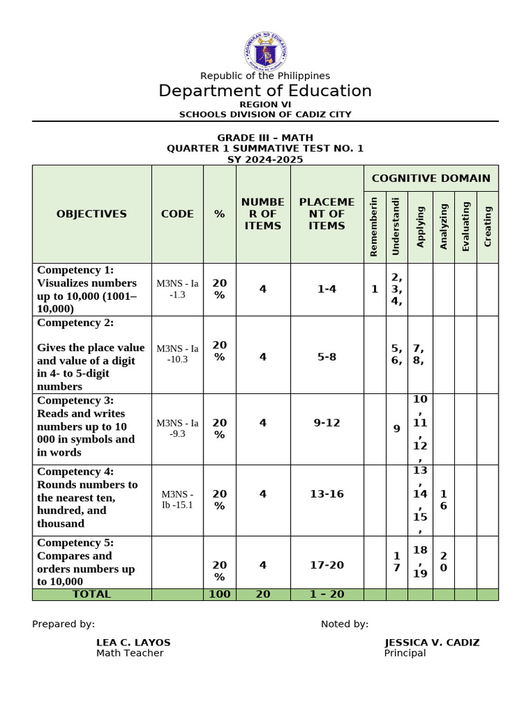 MATH 3 Q1 Summative Test No. 1 | PDF