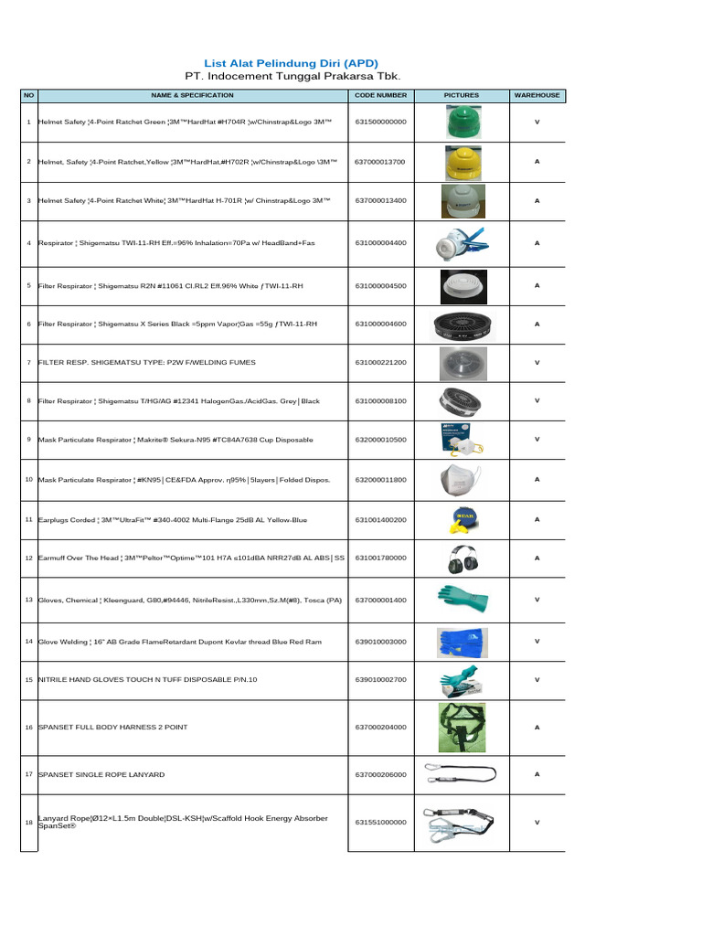 APD List and Safety Equipment Guide | PDF | Personal Protective Equipment