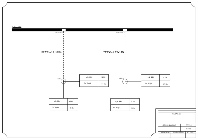 Sekema Jaringan Irigasi Di Wajak I Dan Wajak II | PDF